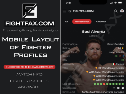 Billy 'Butch' Knox | FIGHTFAX